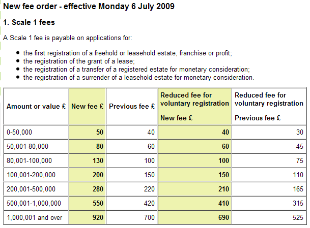 Land Registry Fees Hiked 30% - House prices and the economy - House ...