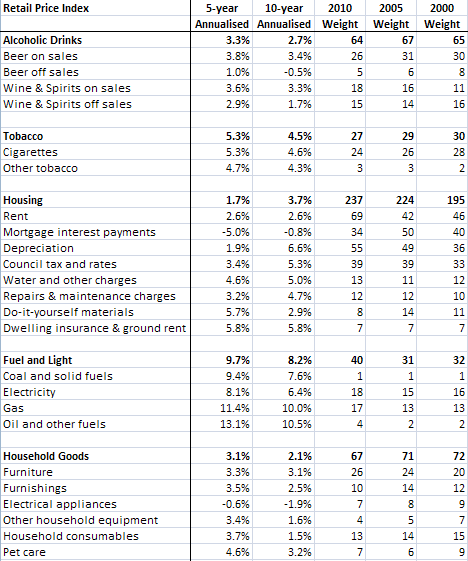 5-Year And 10-Year Inflation Rates - All about House prices - House ...